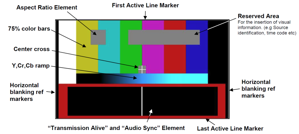 EBU AV Sync Pattern - LYNX Technik USA