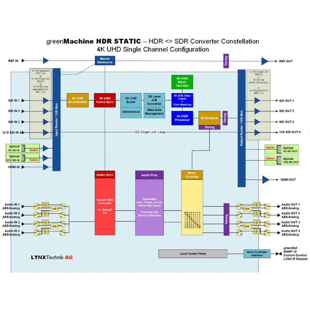 Frame Synchronizers Archives - LYNX Technik USA