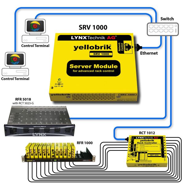 🟨SRV 1000 | yellobrik Server Module
